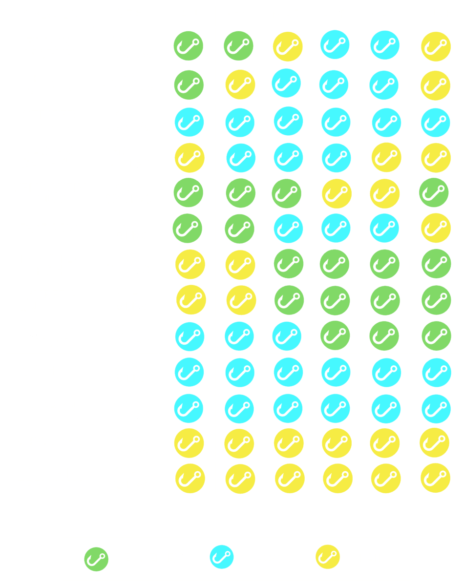 Fishing Calendar | Tropic Star